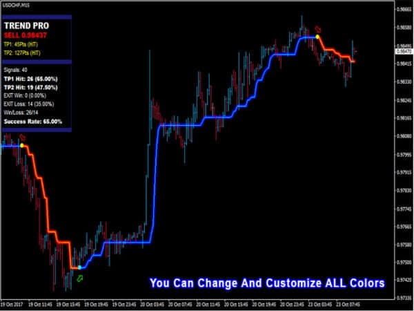 PipFinite Trend Pro Indicator MT4 For Build 1470+ $14.95
